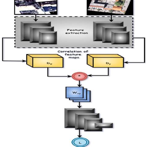 machine learning based semantic pattern matching ml spm model