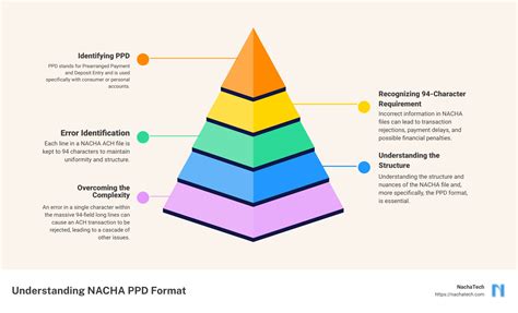 Nacha Tech Edit And Validate ACH