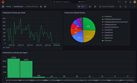 A Compressed Indexable Bitset Quickwit