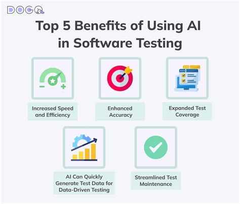 What Is Ai In Software Testing Benefits And Ai Testing Tools