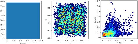 Deep Learning‐based Prototyping Of Android Gui From Hand‐drawn Mockups Abdelhamid 2020 Iet