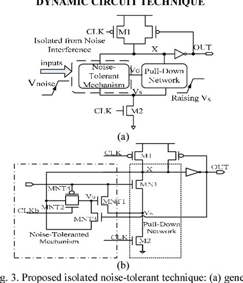 figure 1 from a new noise tolerant dynamic circuit design with enhanced