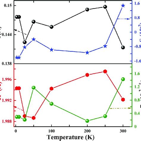 2d Electron Density Plot On 1 −1 0 Planes To Show The Charge Density
