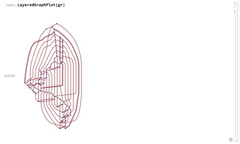 Visualization Nice Automatic Graph Arrangement Mathematica Stack Exchange