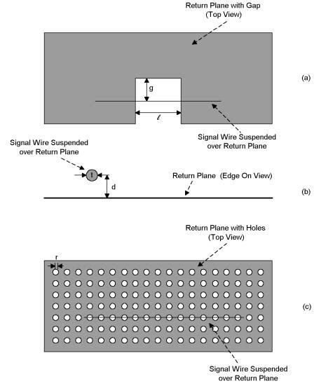 Know Partial Inductances To Control Emissions