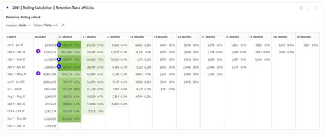 집단 분석을 사용하여 고객 비헤이비어 이해 Adobe Analytics