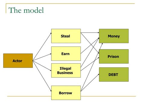 Ppt Rational Choice Theory And Deterrence Theory Powerpoint