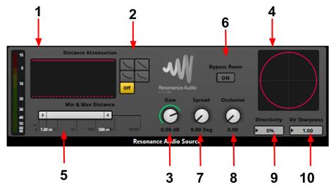 Resonance Audio Fmod