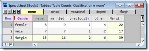 Reordering Factors In A Table Genstat Knowledge Base 2024