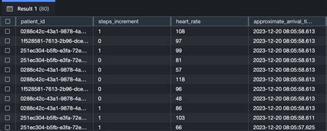 Improve Healthcare Services Through Patient 360 A Zero Etl Approach To Enable Near Real Time