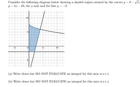 Solved Consider The Following Diagram Below Showing A Shaded Chegg