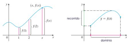 Introducción al Cálculo con Python