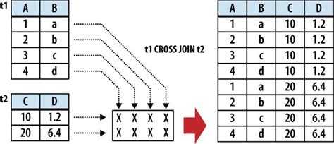 Sqlite3中的三种join方式sqlite3 Join Csdn博客