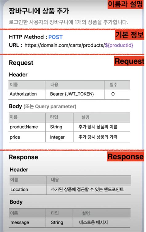 API 명세서란 Swagger는 무엇일까