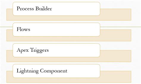 subscribing to salesforce platform events using external java client