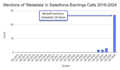 Chris Bruzzi On Linkedin I Love That Metadata Is Finally Getting The Attention It Deserves Of