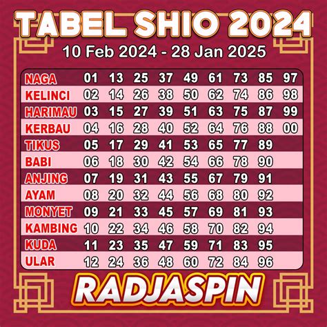 Tabel Shio 2024 Redi Wijaya Medium 57 Off