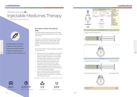 Safemedicate Drug Calculations Learning And Assessment For Nurses