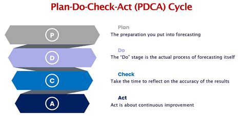 The Importance Of Forecasting Accuracy Part 1 Fpanda Trends