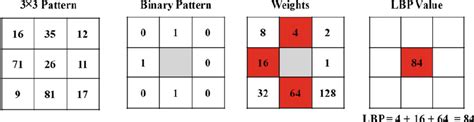 Lbp Computation 25 Download Scientific Diagram
