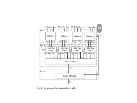 Carry Maskable Look Ahead Adder For Approximate Computing Ppt