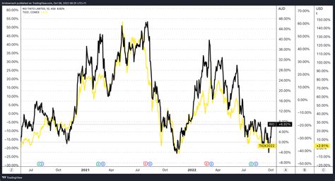 Is The Rio Tinto Share Price A Buy In October