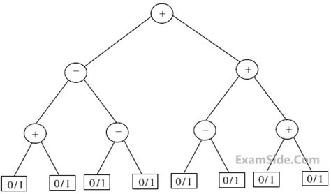 Trees Data Structures GATE CSE Previous Year Questions ExamSIDE