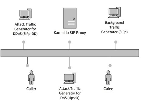 Machine Learning Is Chasing Out DDoS The Newest Evil In Cyber Security AIM