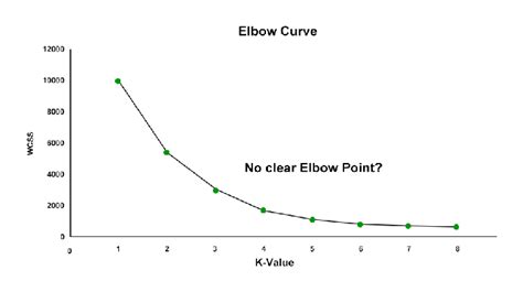 DBSCAN Vs K Means Overcoming Clustering Limitations In Machine Learning