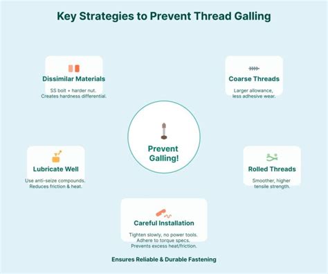 Preventing Galling Of Stainless Steel Threads A Comprehensive Guide Mfg Shop