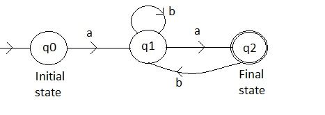 TOC Theory Of Computation CLASS 15 CONSTRUCTION OF FINITE AUTOMATA FA