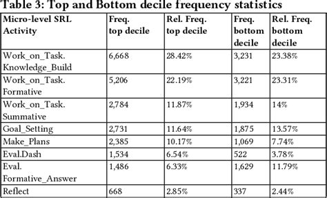 table 3 from combining analytic methods to unlock sequential and