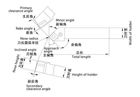 How Important To Know Each Part Of The Cnc Lath Tool