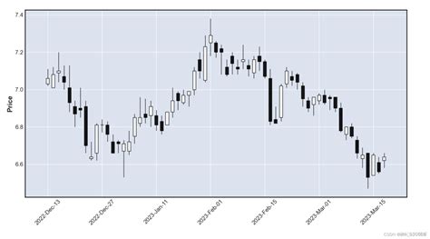 Imp 安装 Python Python如何安装mplfinance Mob6454cc6a8ab0的技术博客 51cto博客