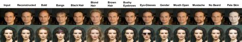 Results Of Facial Attribute Editing On Celeba Dataset For The Baseline Download Scientific