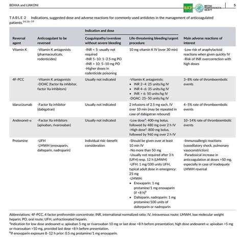 🌟 Anticoagulation Reversal From Anticoagulation Reversal Vitamin K