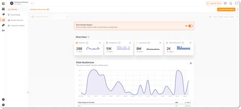 Best Linkedin Analytics Tools In 2025 Monitor Analyze And Optimize