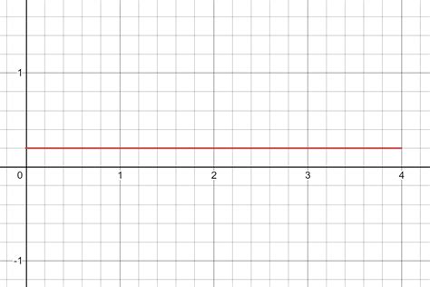 In Exercise Given Below Use A Graphing Utility To Graph The Quizlet