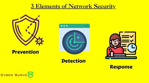 What Are The Elements Of Network Security Cyber Surve