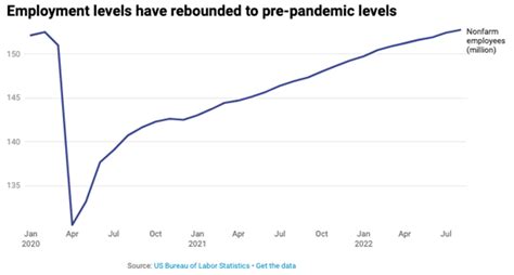 Is The Pandemic Over We Asked An Economist An Education Expert And A
