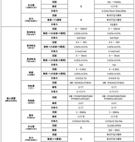 Victor 24多功能过程校验仪 产品 回路校验仪多功能过程校验仪过程信号源过程万用表 西安胜利仪器
