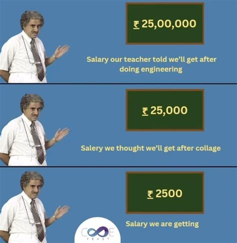 Codefeast Codefeastworld • Instagram Photos And Videos