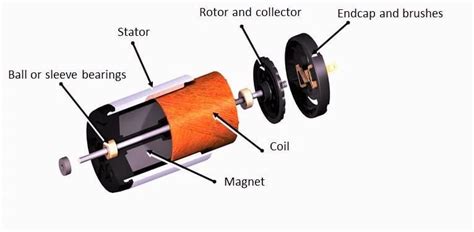 Understanding The Thermal Parameters Of Coreless Dc Motors