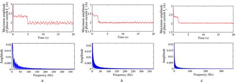Effect Of Increasing The Motor Impedance R 115mΩ And L 5 5mh On Download Scientific Diagram