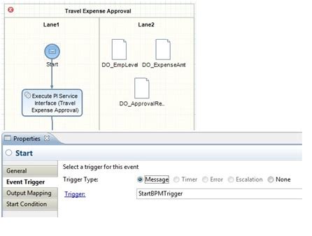 Creating An End To End BPM Process With PI Service SAP Community