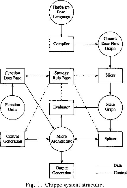 Texas Instruments Tms320 Semantic Scholar