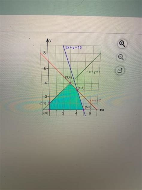 Solved Find The Maximum Possible Value And The Minimum