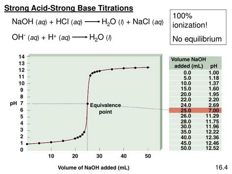 NH4+ (aq) H+ (aq) + NH3 (aq) - ppt download