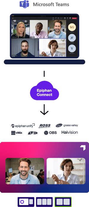 Epiphan Connect Brings Microsoft Teams Into Grass Valley Ampp Epiphan