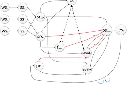 Temporal Causal Network Model Of Self Esteem Of A Person Download